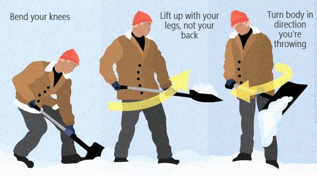 Proper Lifting Technique: Low Back Injury Prevention | Hampton Physical ...